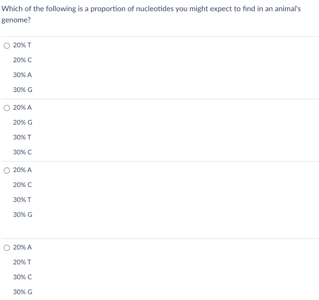 Solved What is the role of a polylinker or multi-cloning | Chegg.com