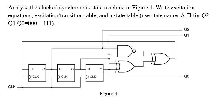 Solved Analyze the clocked synchronous state machine in | Chegg.com