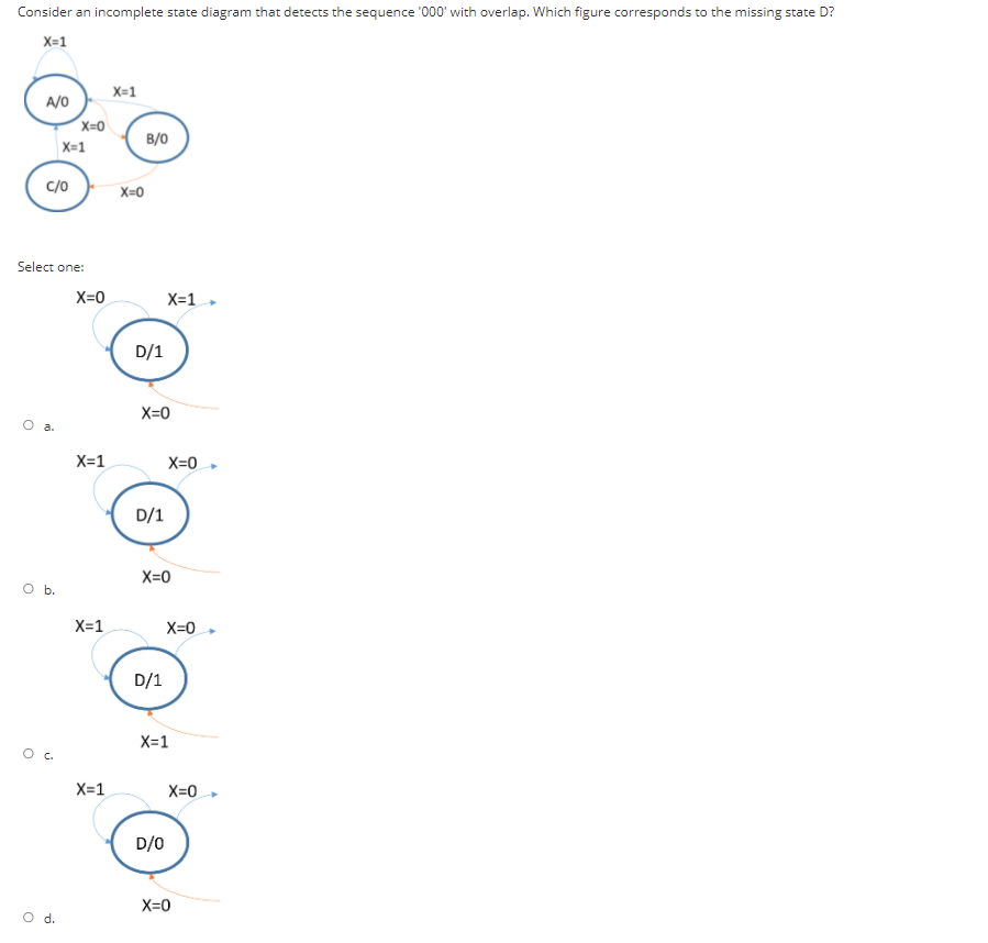 Solved Consider an incomplete state diagram that detects the | Chegg.com