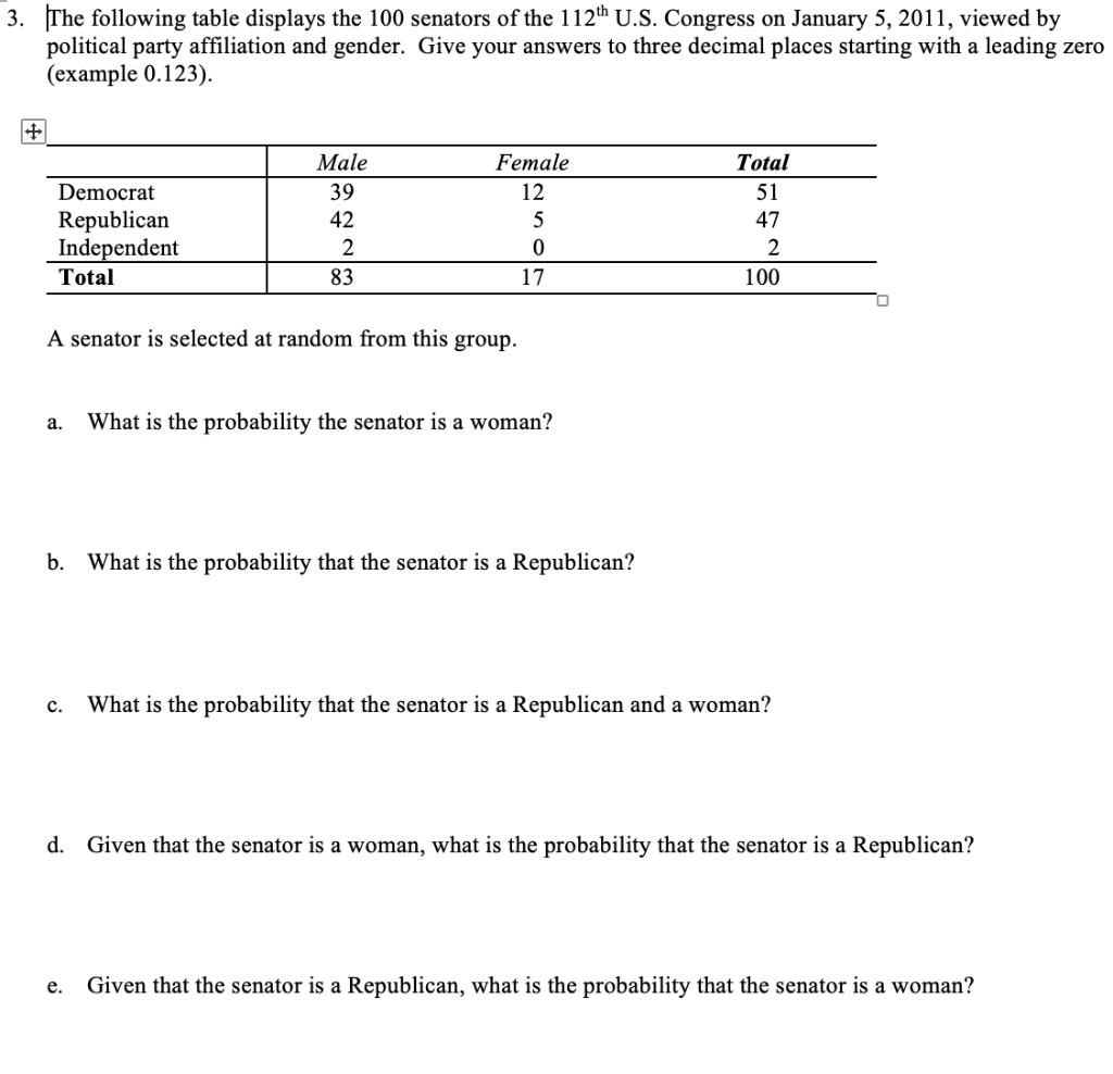 Solved 3. The following table displays the 100 senators of | Chegg.com