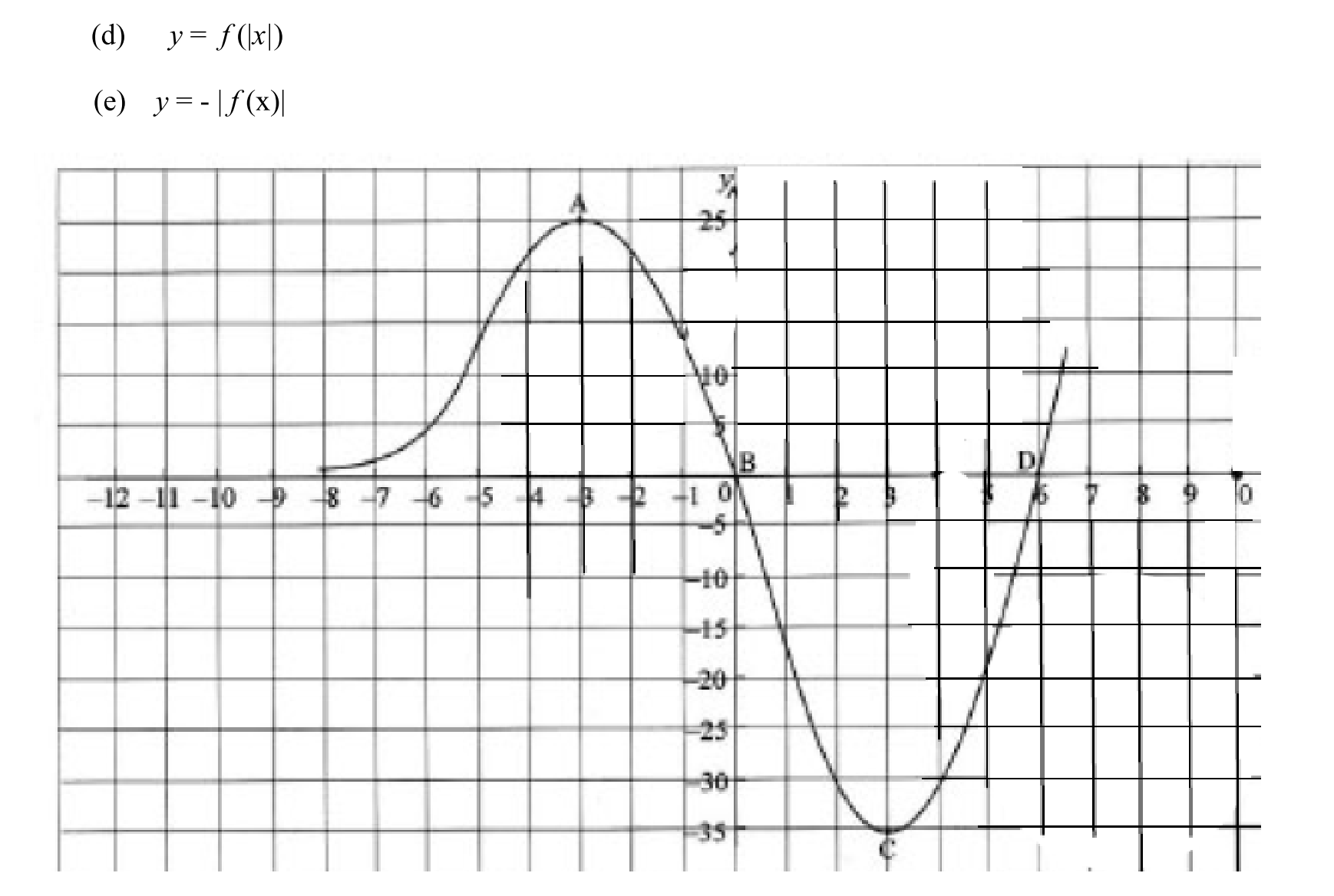 Solved How can the two transformations be depicted (on | Chegg.com