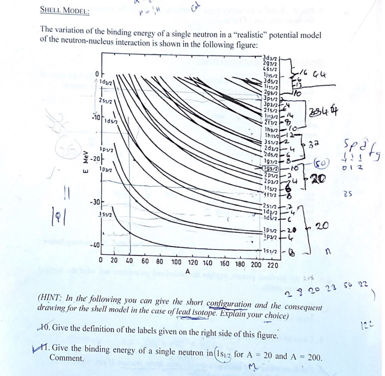 Solved SHELL MODEL: Cal The variation of the binding energy | Chegg.com