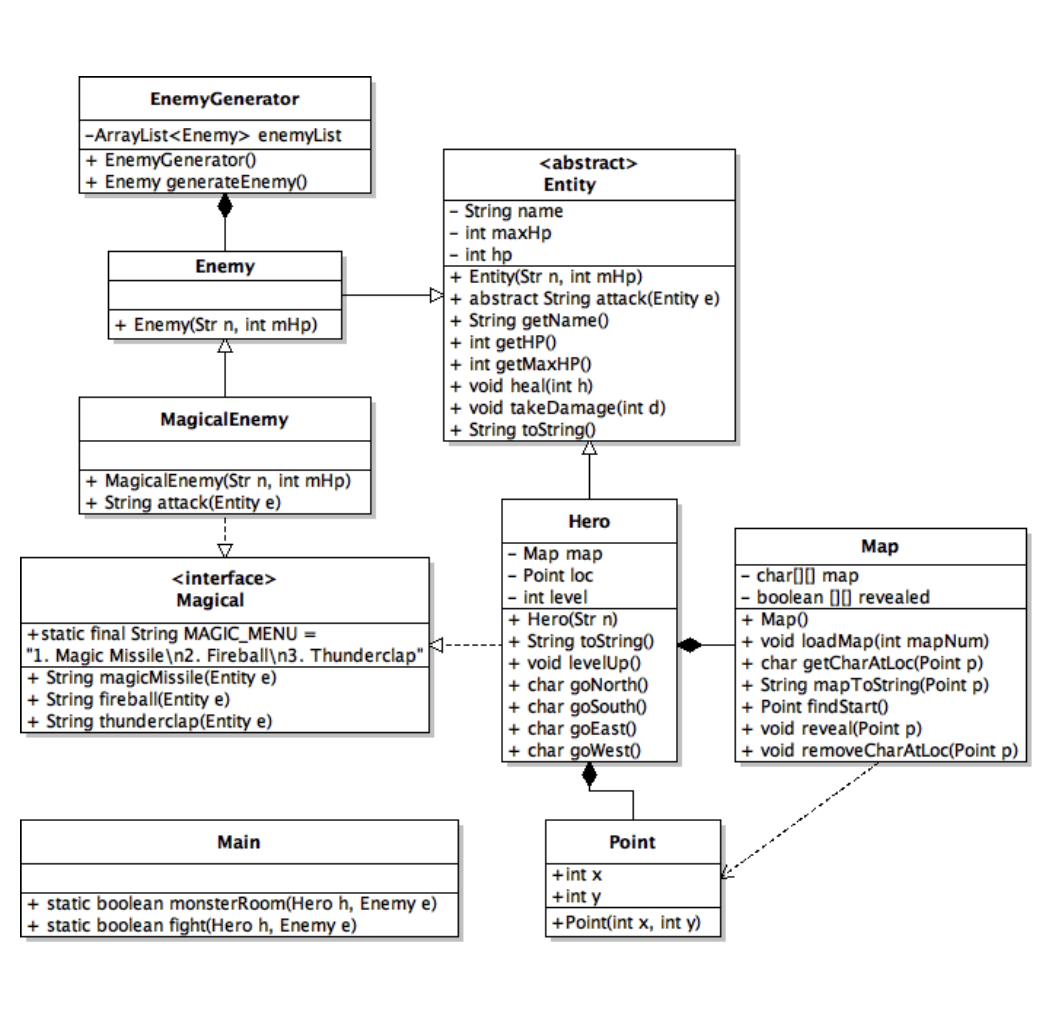 Solved Dungeon Master Create a program that allows a user to | Chegg.com