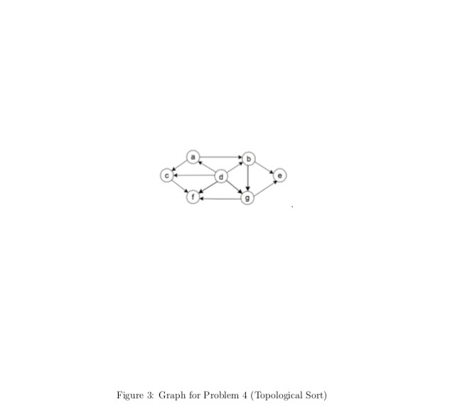 Solved Basec L Algorithm To Solve The Topological Sorting 1658