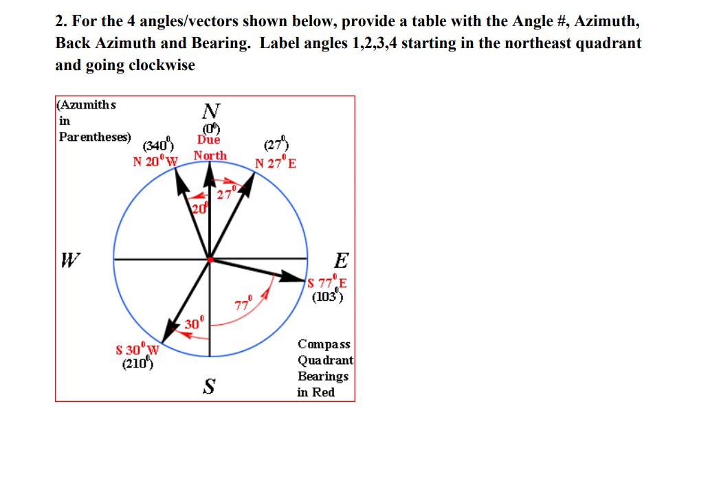 Solved 2. For the 4 angles/vectors shown below, provide a | Chegg.com