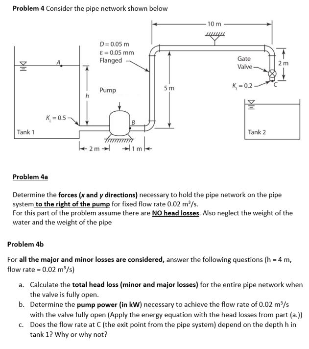 Problem 4 Consider the pipe network shown below -10 m | Chegg.com