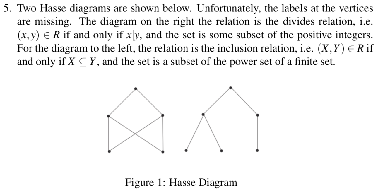 Solved 5. Two Hasse diagrams are shown below. Unfortunately, | Chegg.com