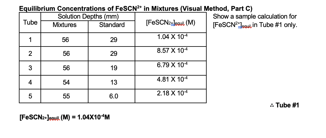 Solved Lab Report: Determination of Kc for a Complex lon | Chegg.com