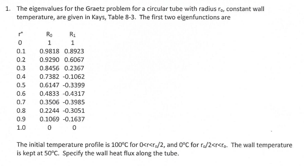 1. The eigenvalues for the Graetz problem for a | Chegg.com