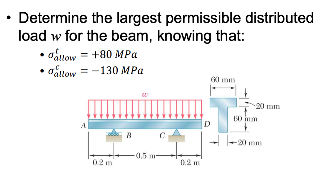 Solved . Determine the largest permissible distributed load | Chegg.com