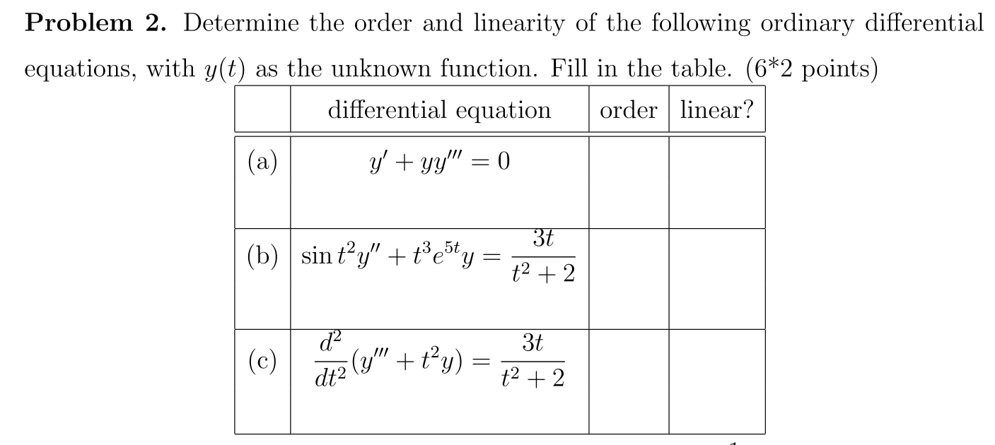 Solved dt2 (Y" +ty) Problem 2. Determine the order and | Chegg.com