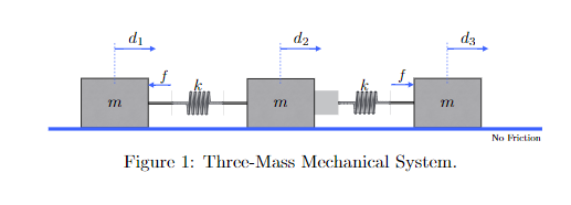 Solved 1. Three-Mass Mechanical System (140 points). | Chegg.com