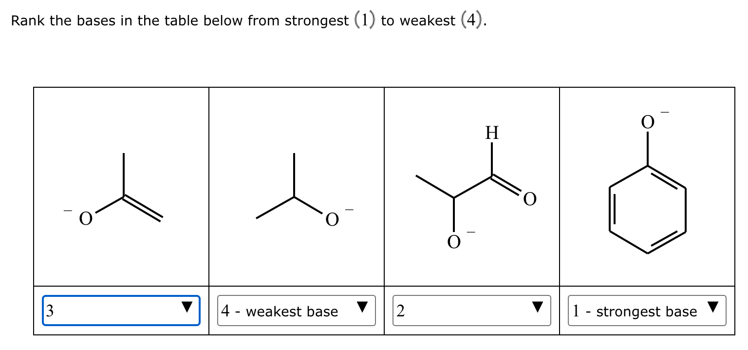 Solved Rank the bases in the table below from strongest (1) | Chegg.com