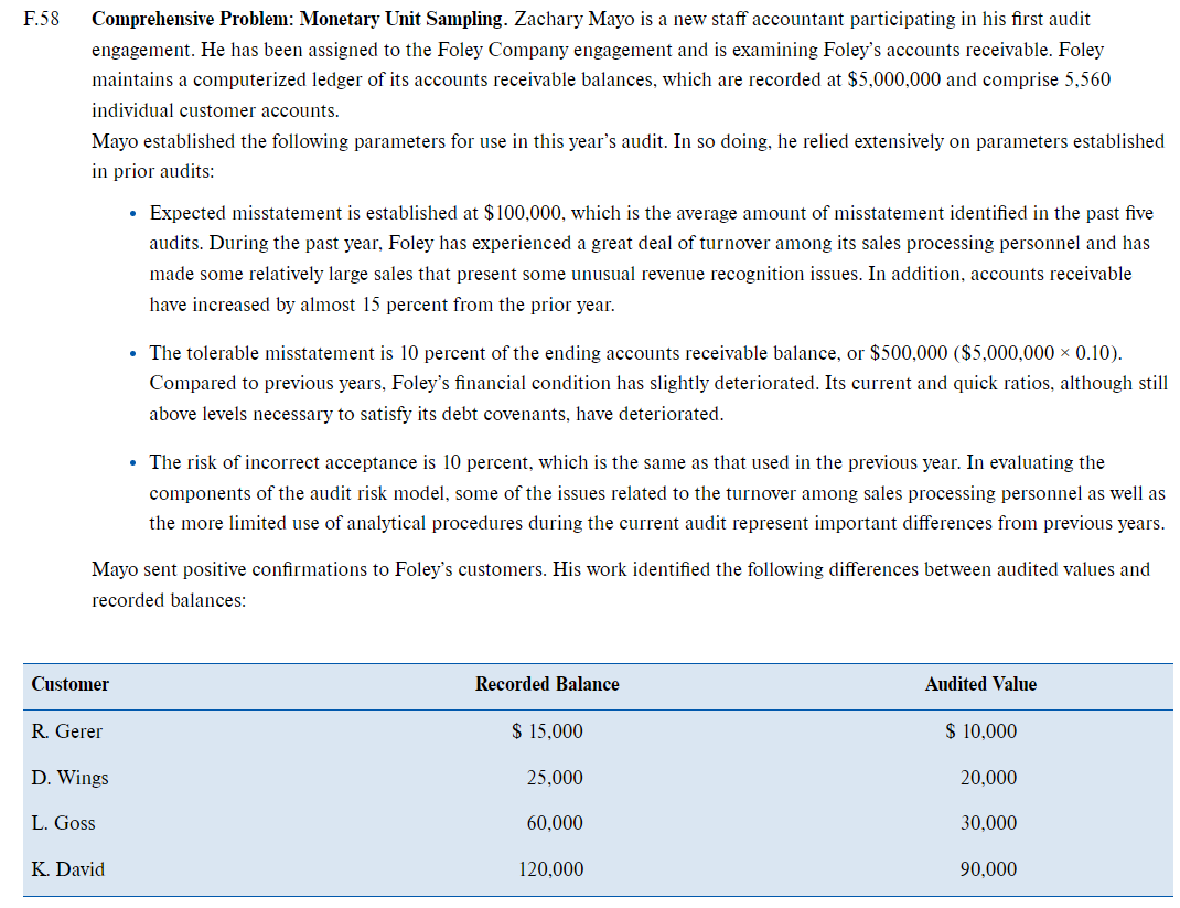 Solved 8 Comprehensive Problem: Monetary Unit Sampling. | Chegg.com