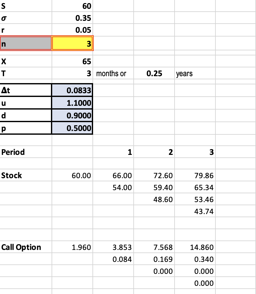 Solved Consider a 6-month European call option on a | Chegg.com