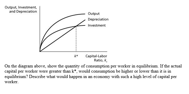 Solved Output, Investment, and Depreciation Output | Chegg.com