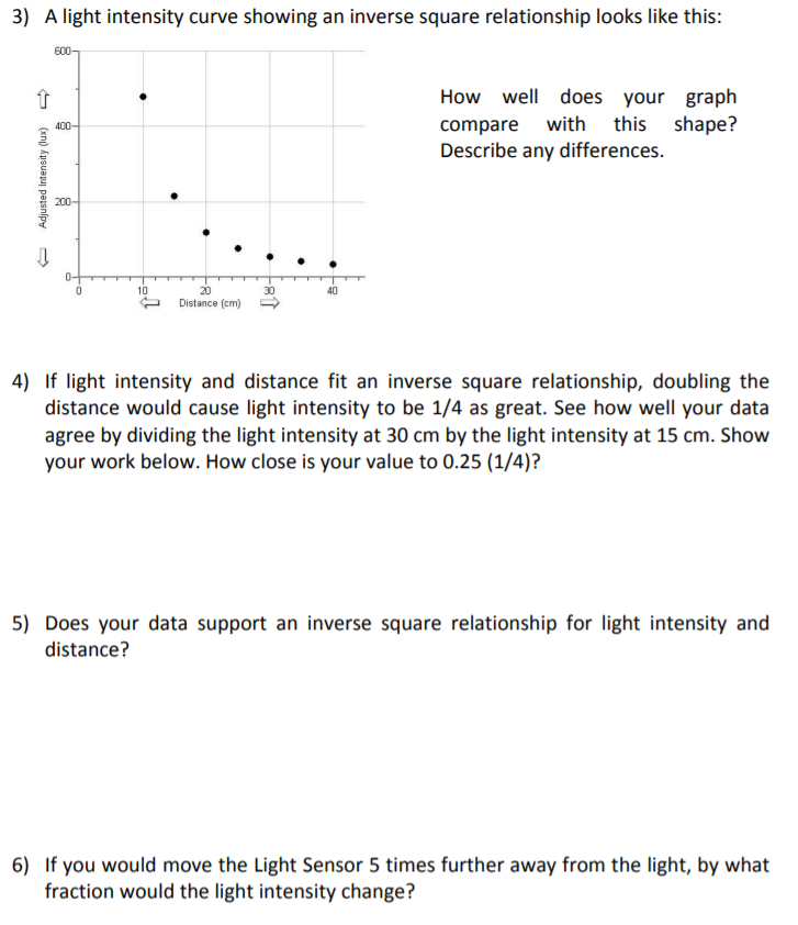 Solved Using a light sensor, light intensity is measured | Chegg.com