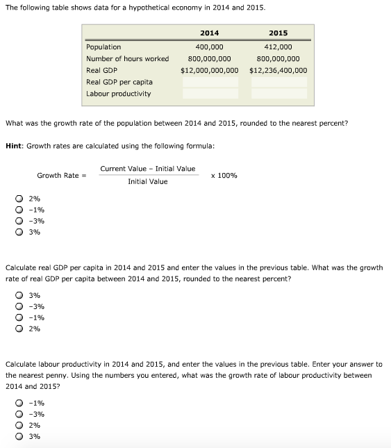 Solved The following table shows data for a hypothetical | Chegg.com