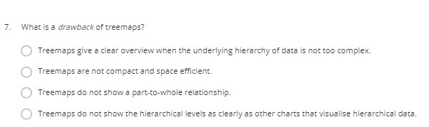 Solved 7. What is a drawback of treemaps? Treemaps give a | Chegg.com