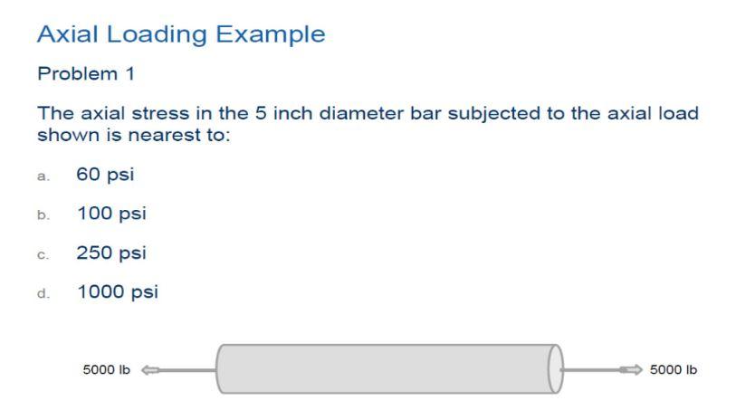 Solved Axial Loading Example Problem 1 The axial stress in | Chegg.com