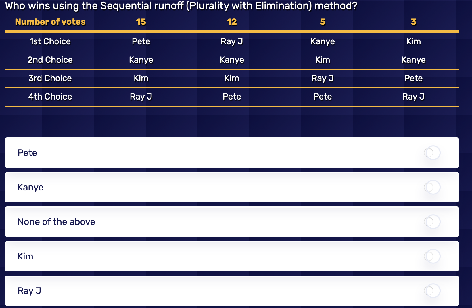Solved Who wins using the Sequential runoff (Plurality with | Chegg.com