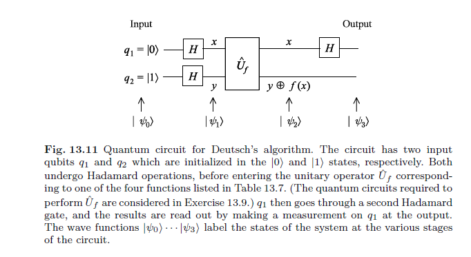 Solved .9) The unitary operator U^f for a one-bit function | Chegg.com