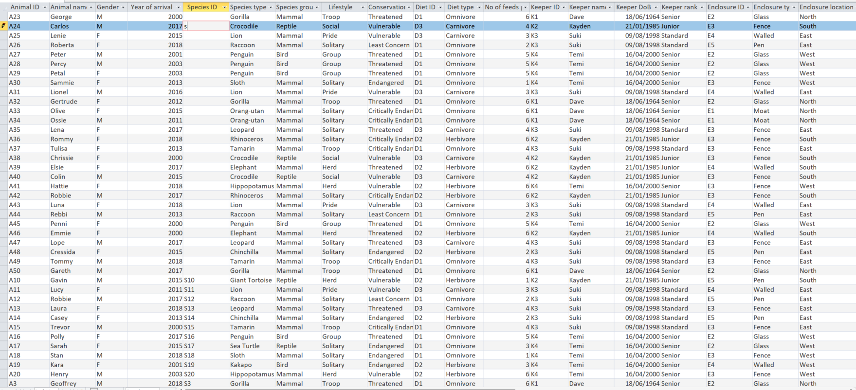 Solved You have been asked to create a relational database | Chegg.com