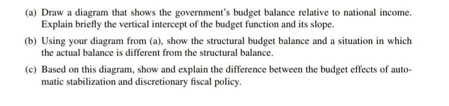 Solved (a) Draw a diagram that shows the government's budget | Chegg.com