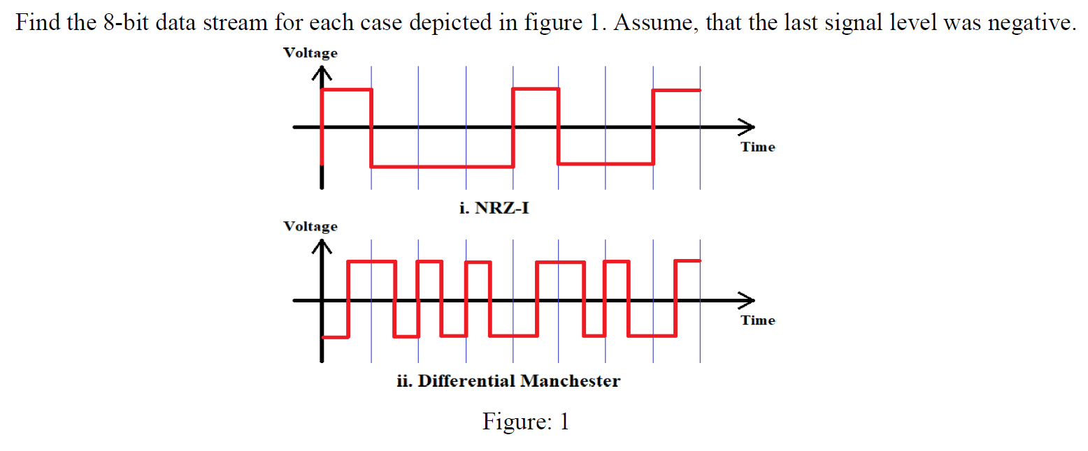 Solved Find the 8-bit data stream for each case depicted in | Chegg.com