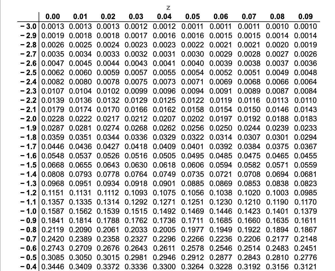 Solved Calculate the p-value for the following conditions | Chegg.com