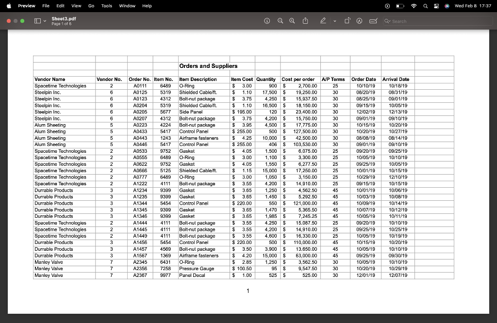 Solved Improving Decision Making: Using a Spreadsheet to | Chegg.com