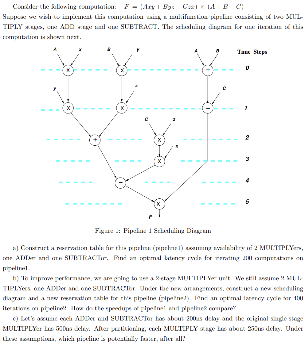 Solved Consider the following computation: | Chegg.com