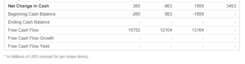 Solved Convert to common size statement of cash flow for | Chegg.com