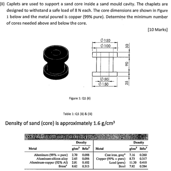 Solved (ii) Caplets are used to support a sand core inside a | Chegg.com