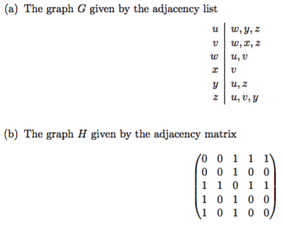 4) An automorphism of a graph G is an isomorphism | Chegg.com