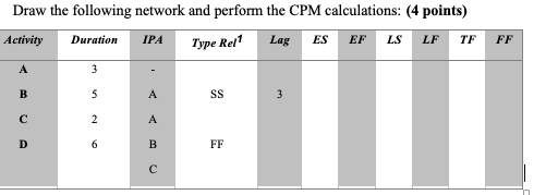 Solved Draw the following network and perform the CPM | Chegg.com