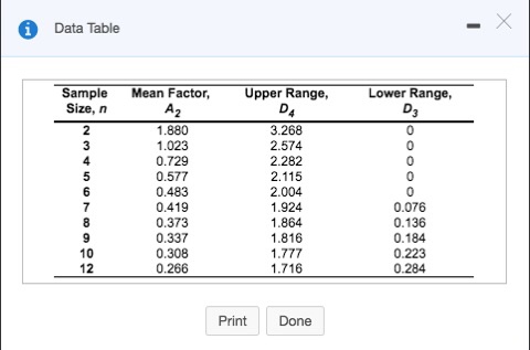 Solved Refer to the table Factors for Computing Control | Chegg.com