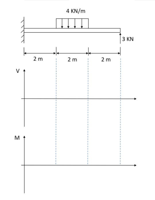 Solved Draw V-M diagram for the following two problems. | Chegg.com