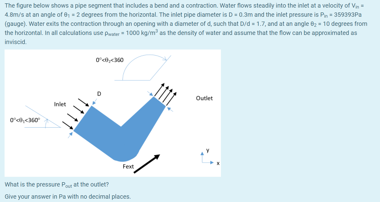 Solved The figure below shows a pipe segment that includes a | Chegg.com