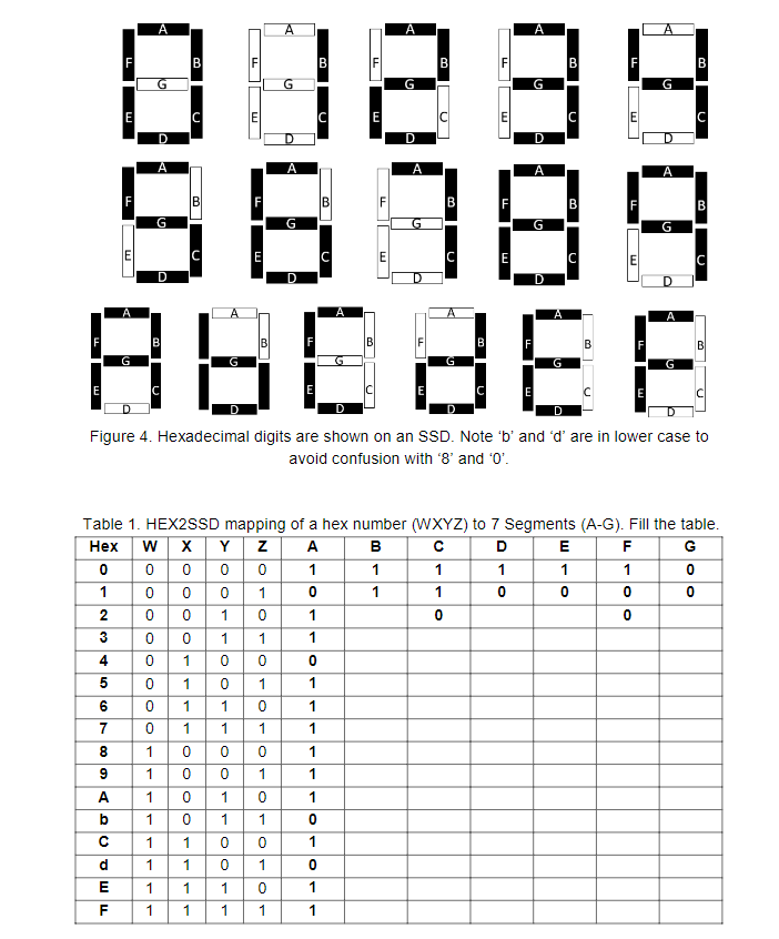 Solved Complete Truth Table of a HEX2SSD and use K-MAPS to | Chegg.com