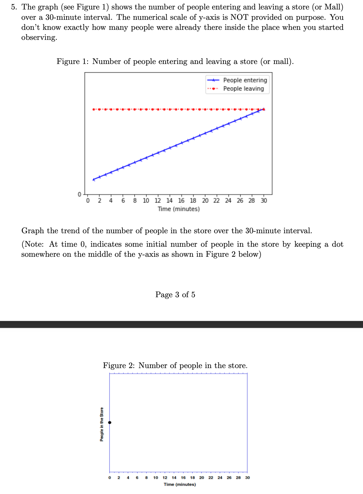 Solved 5. The graph (see Figure 1) shows the number of | Chegg.com