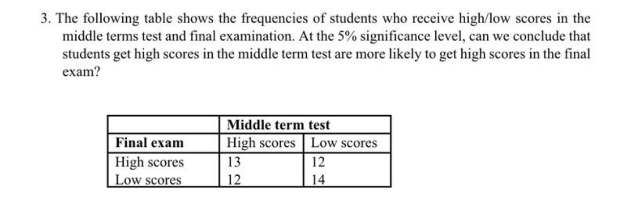Solved The following table shows the frequencies of students | Chegg.com