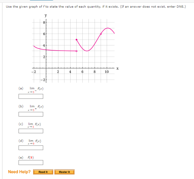 Solved Use the given graph of f to state the value of each | Chegg.com