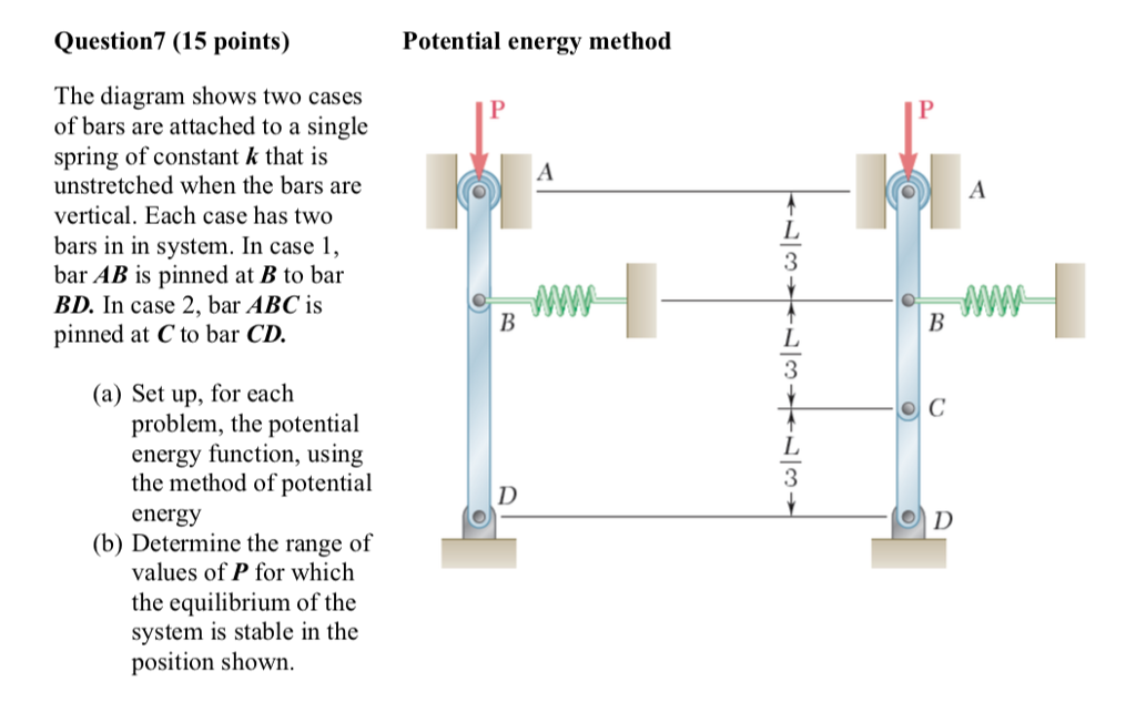 Solved Question7 (15 points) Potential energy method The | Chegg.com