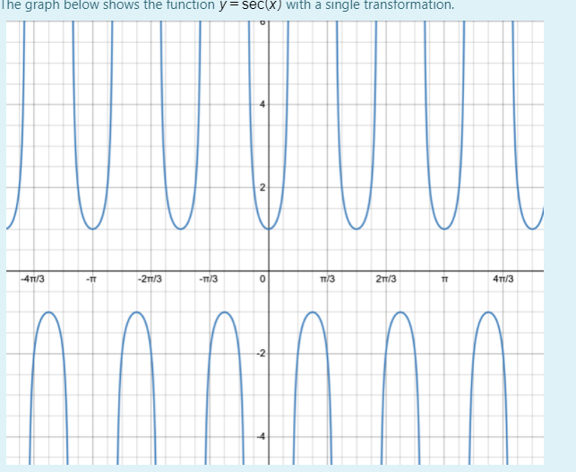 Solved The graph below shows the function y=sec(X) with a | Chegg.com