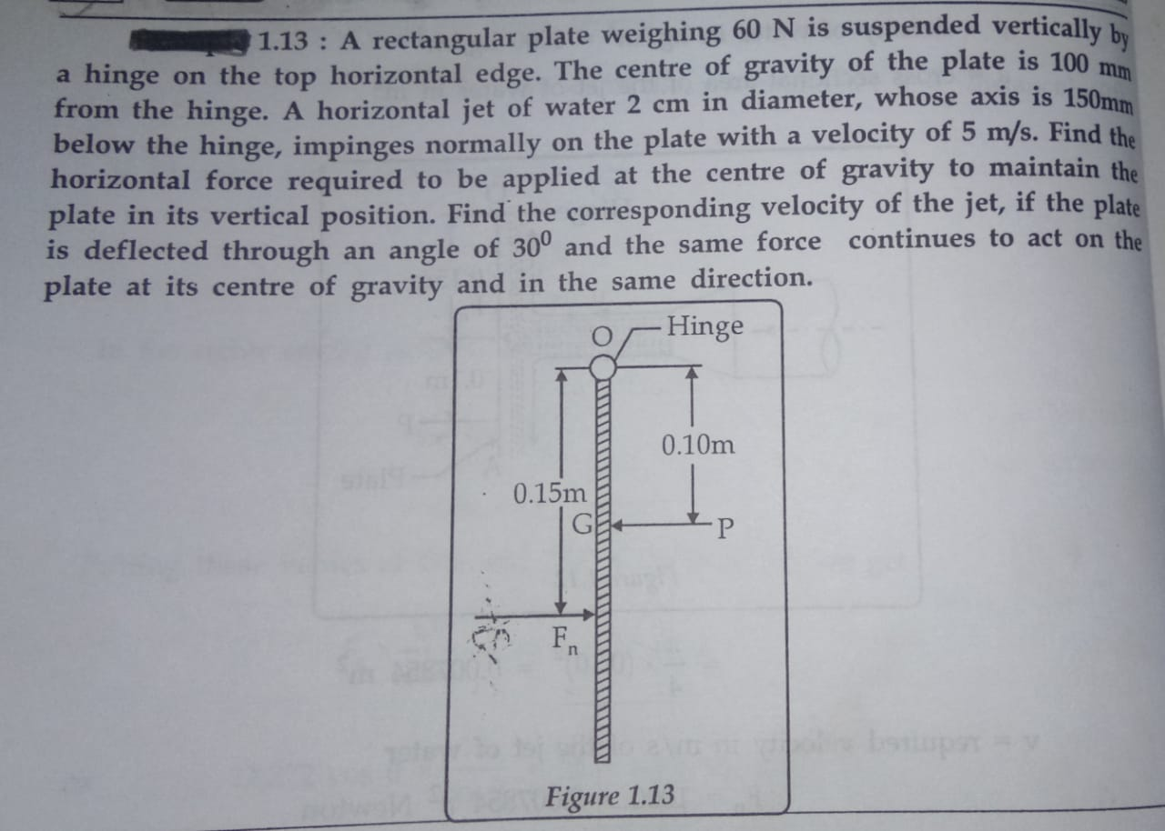 Solved 1.13 : A rectangular plate weighing 60 N is suspended | Chegg.com