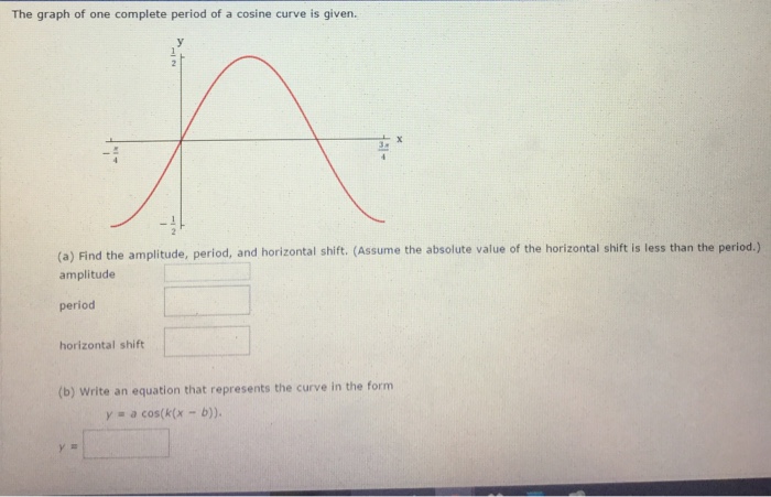 Solved The graph of one complete period of a cosine curve is | Chegg.com