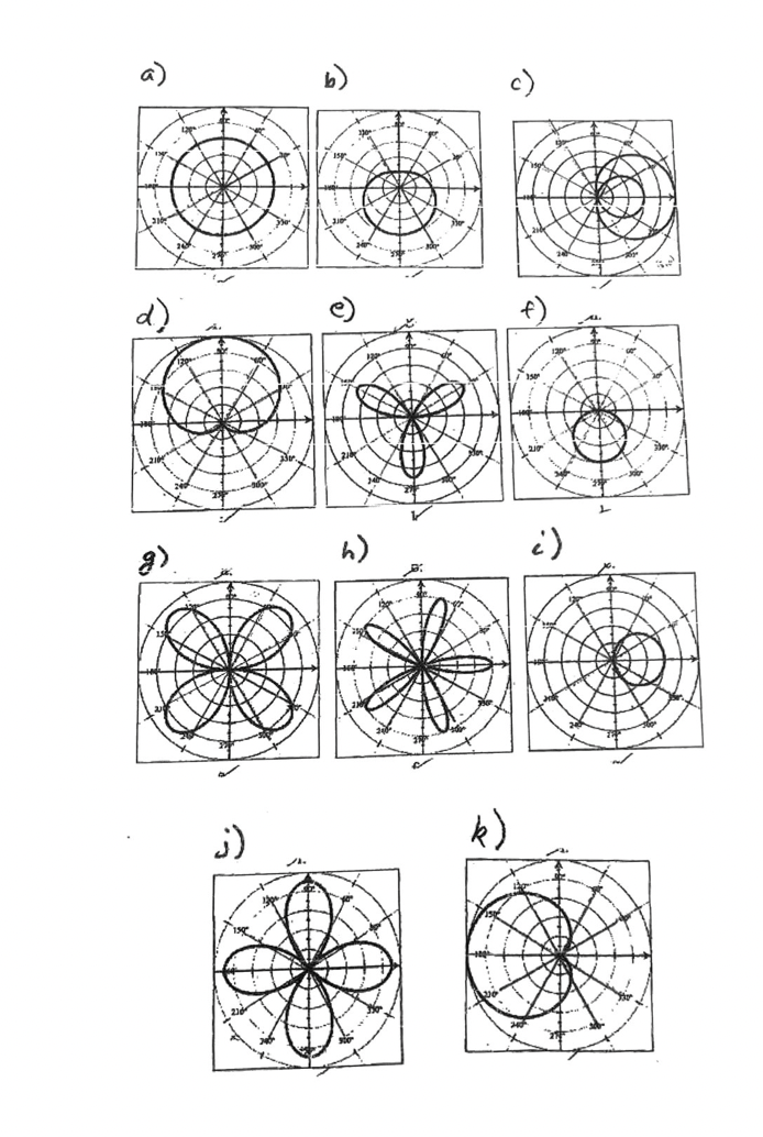 solved-a-b-c-3-match-the-equation-of-the-polar-graphs-on-chegg