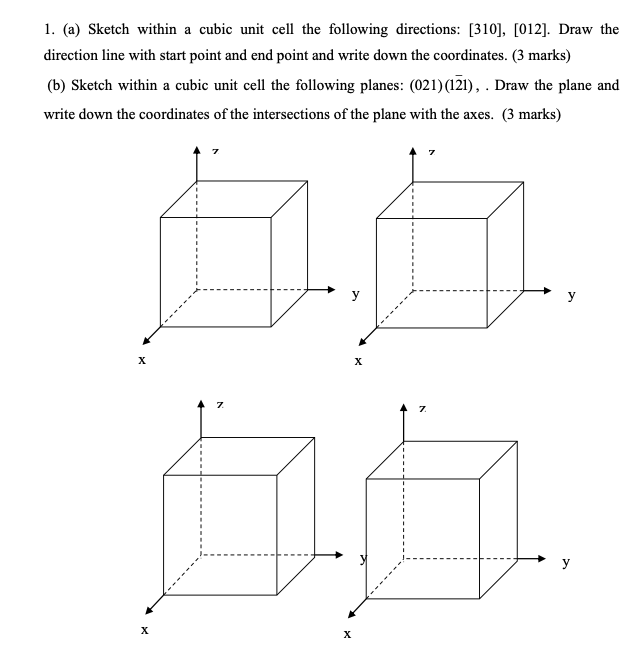 Solved 1. (a) Sketch within a cubic unit cell the following | Chegg.com