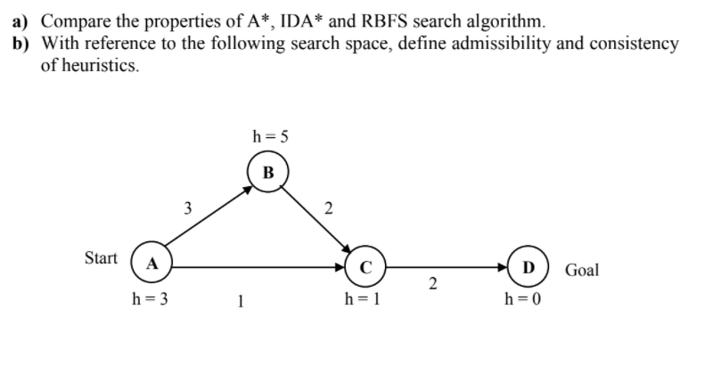 Solved a) Compare the properties of A*, IDA* and RBFS search | Chegg.com